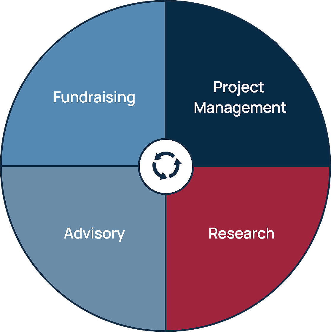 Our Process - Keel Harbour